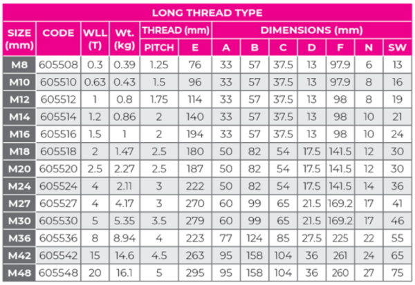 Mega Eye Bolt - The Lifting Guys