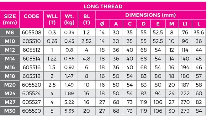 Mega Eye Bolt - The Lifting Guys
